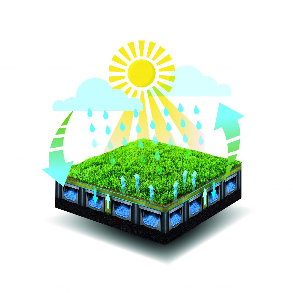 Cooling artificial grass with subsurface water storage - KWR