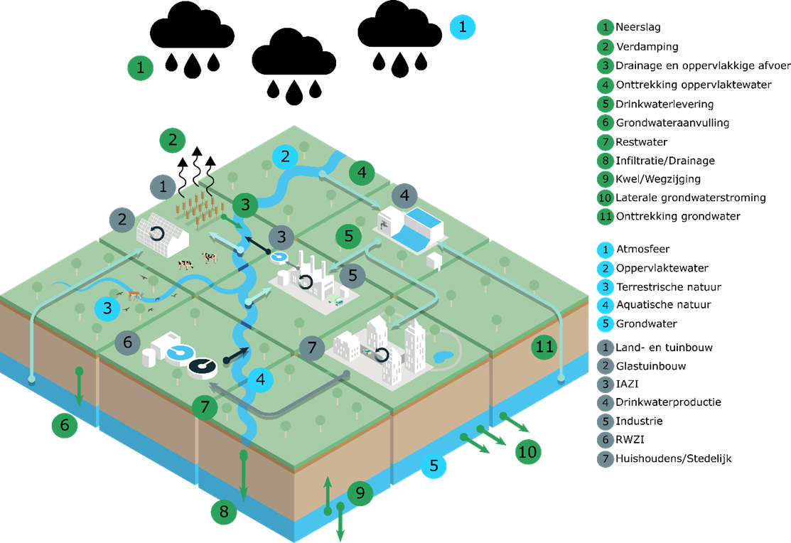 WiCE-workshop Watertransitie: watersysteem en waterketen verbonden - KWR